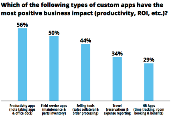 Overcoming Enterprise Mobility Challenges Overcoming Enterprise Mobility Challenges