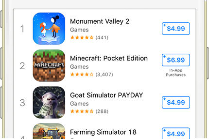 Top Three Mobile Game Monetization Models