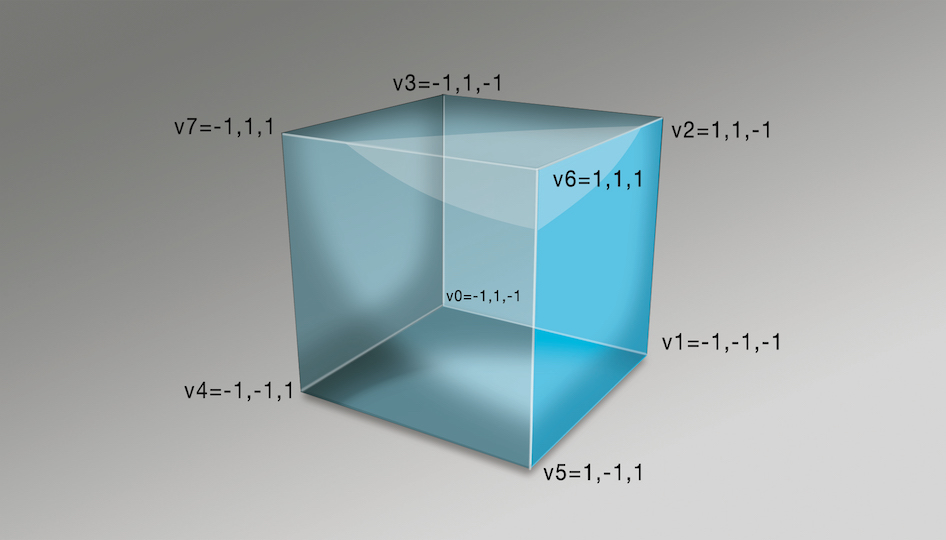 Fundamentals of 3D Computer Graphics in 2018