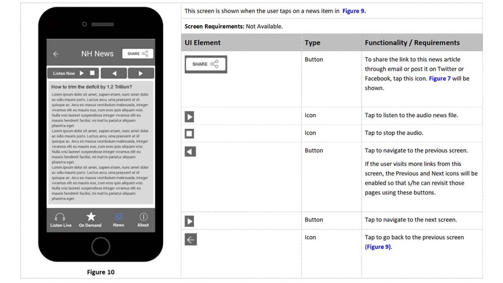 The App Development Process in Five Easy Steps - Zco Corporation